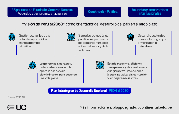 El Plan Estratégico de Desarrollo Nacional al 2050